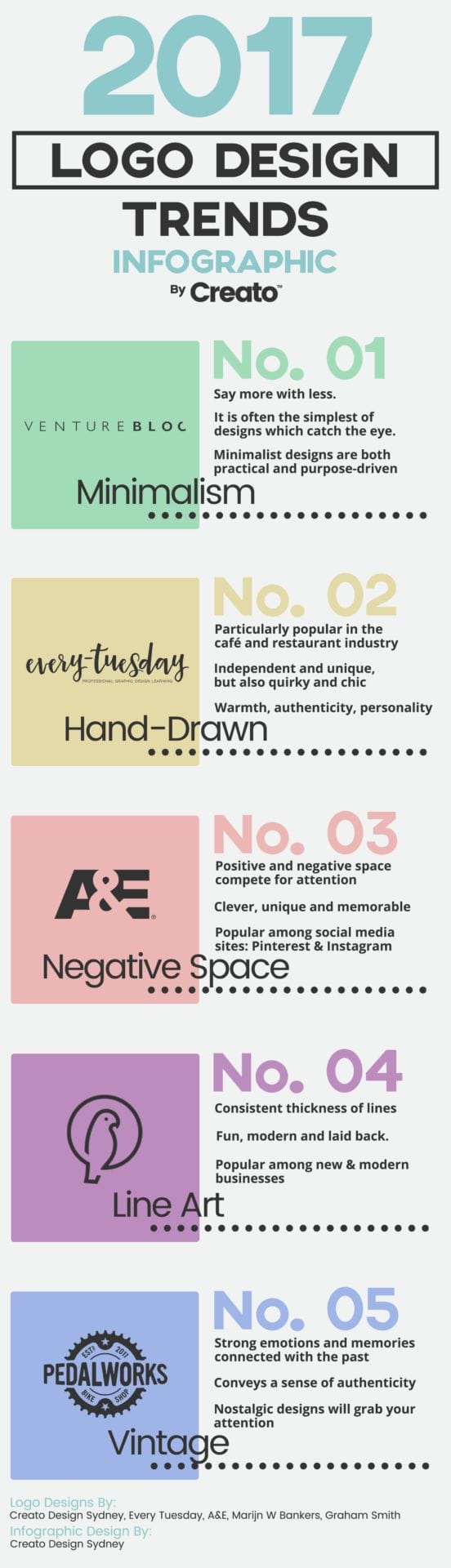 2017 Logo Design Trends- With Infographic